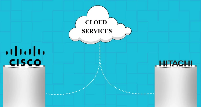 Hitachi Cisco hybrid cloud services